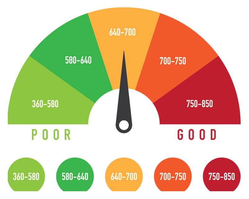 A Columbus OH Mortgage Company Shares Tips for Improving Your Credit ...